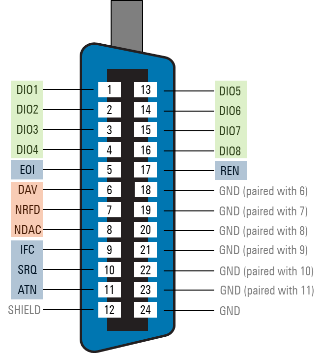 GPIB(General Purpose Interface Bus)란? : 네이버 블로그