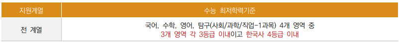 2024학년도 서강대학교 입시결과 수시등급 정시등급 최저학력기준 경쟁률 충원율 등서강대 지역균형 일반 네이버 블로그