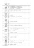 한국건축규정 20240419국토교통부고시 제2024 206호 체크리스트 건축허가 신청시 세움터 입력240701