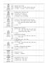 한국건축규정 20240419국토교통부고시 제2024 206호 체크리스트 건축허가 신청시 세움터 입력240701