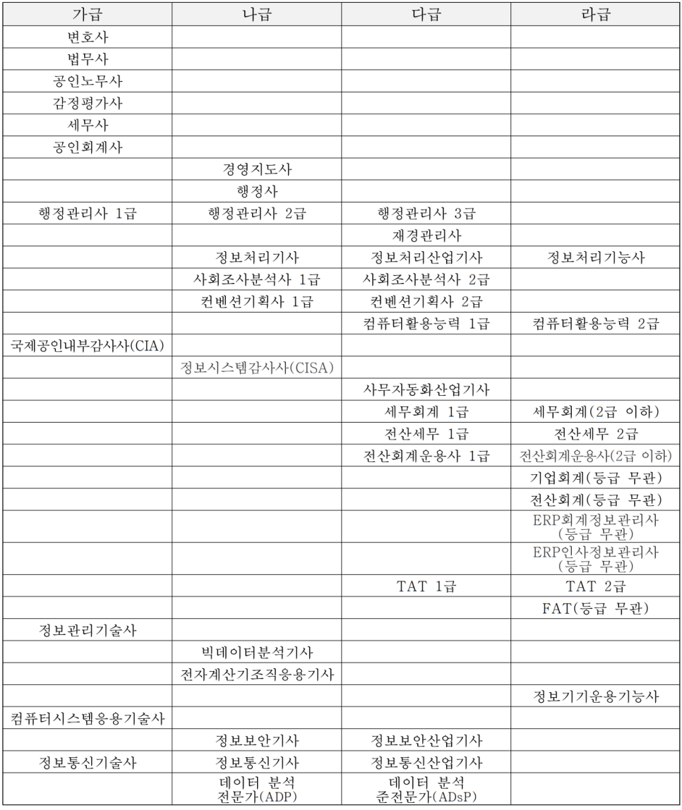 국립공원공단 채용공고 서류필기면접 경쟁률 및 자소서 항목ft연봉 네이버 블로그