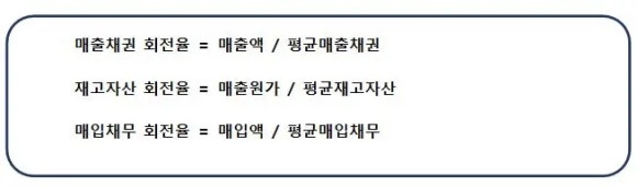 매출채권회전율 뜻 의미 해석 분석 및 계산 네이버 블로그