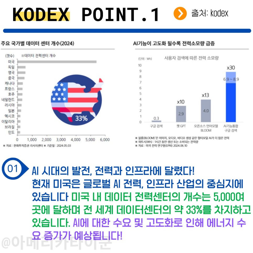 KODEX 미국AI전력핵심인프라 ETF 분석, 투자자들이 주목해야 할 이유! -487230 : 네이버 블로그