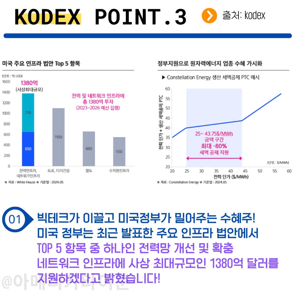 KODEX 미국AI전력핵심인프라 ETF 분석, 투자자들이 주목해야 할 이유! -487230 : 네이버 블로그