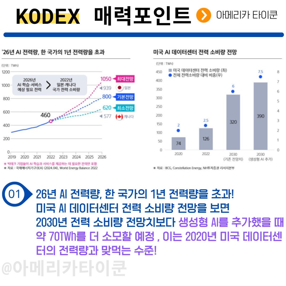 KODEX 미국AI전력핵심인프라 ETF 분석, 투자자들이 주목해야 할 이유! -487230 : 네이버 블로그