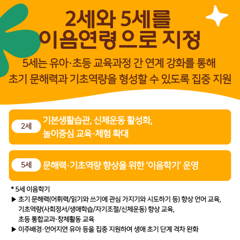누리샘│교육부 유보통합 실행 계획 발표│실행 계획 내용│5대 상향 평준화 과제│ 네이버 블로그