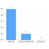 인포21c 낙찰 확률 높은 입찰금액 제시 서비스 2024년 2분기 낙찰 적중 현황을 안내드립니다 네이버 블로그