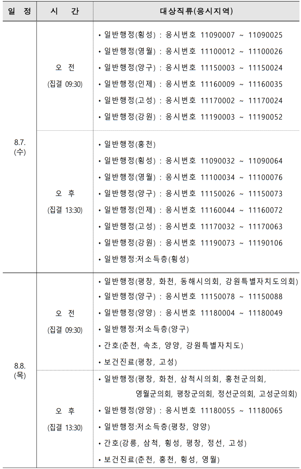 2024년 강원도 9급 지방직공무원 경쟁률 및 커트라인 합격선ft자소서면접 네이버 블로그