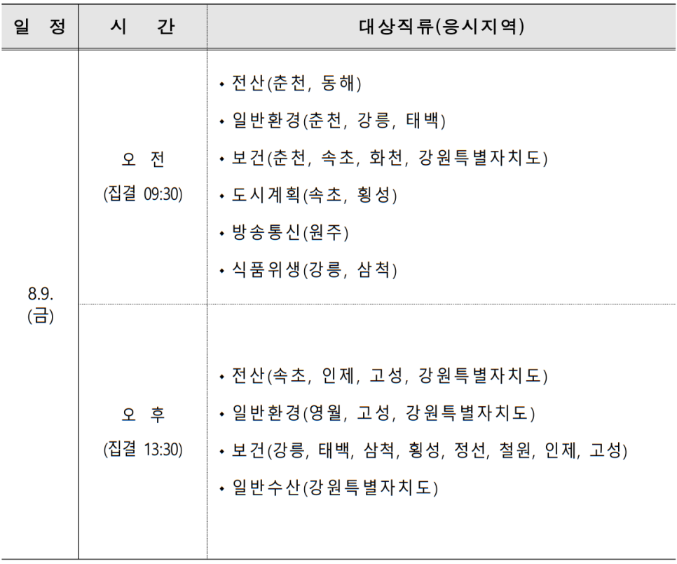 2024년 강원도 9급 지방직공무원 경쟁률 및 커트라인 합격선ft자소서면접 네이버 블로그