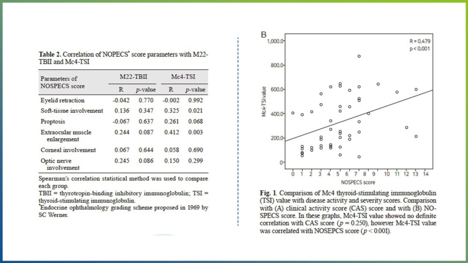 그레이브스병 진단 검사 TSI-bioassay (Thyretain) 갑상선 자극 항체 [생물발광법] 급여인정기준 : 네이버 블로그