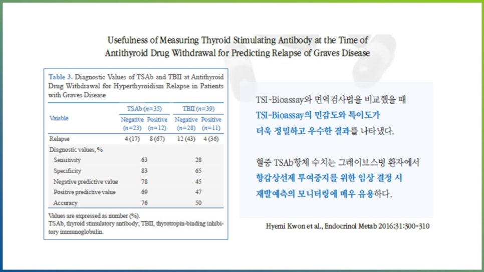 그레이브스병 진단 검사 TSI-bioassay (Thyretain) 갑상선 자극 항체 [생물발광법] 급여인정기준 : 네이버 블로그