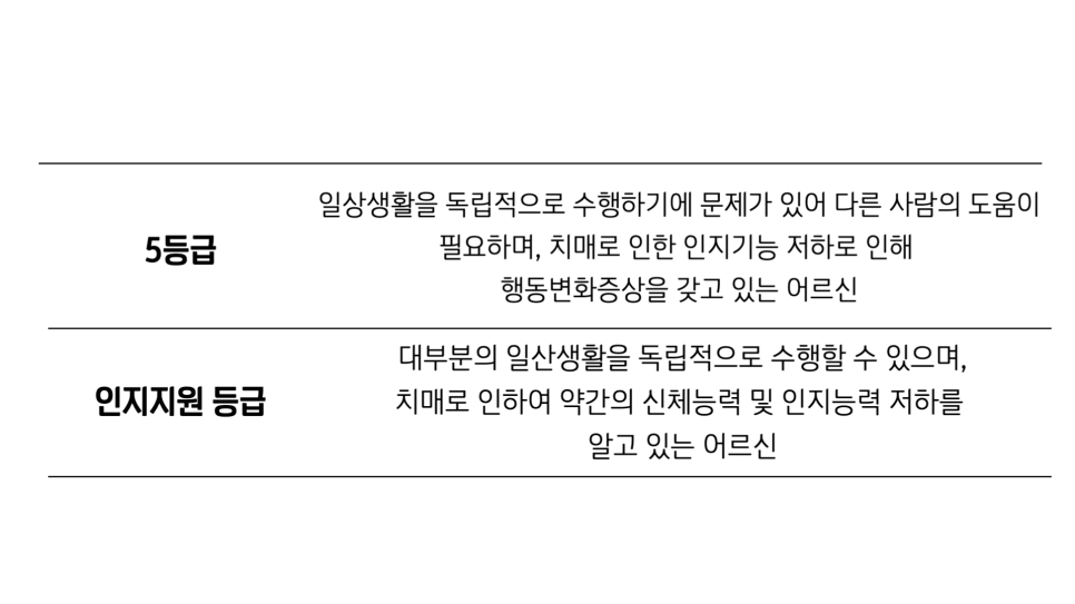 치매등급인지지원등급이란 차이점 지원금 받을 수 있는 혜택서비스까지 총정리 네이버 블로그