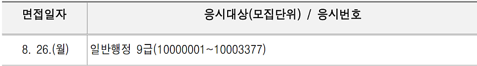 2024년 서울시 9급 공무원 경쟁률 및 커트라인 필기컷 합격선ft면접 일정 네이버 블로그