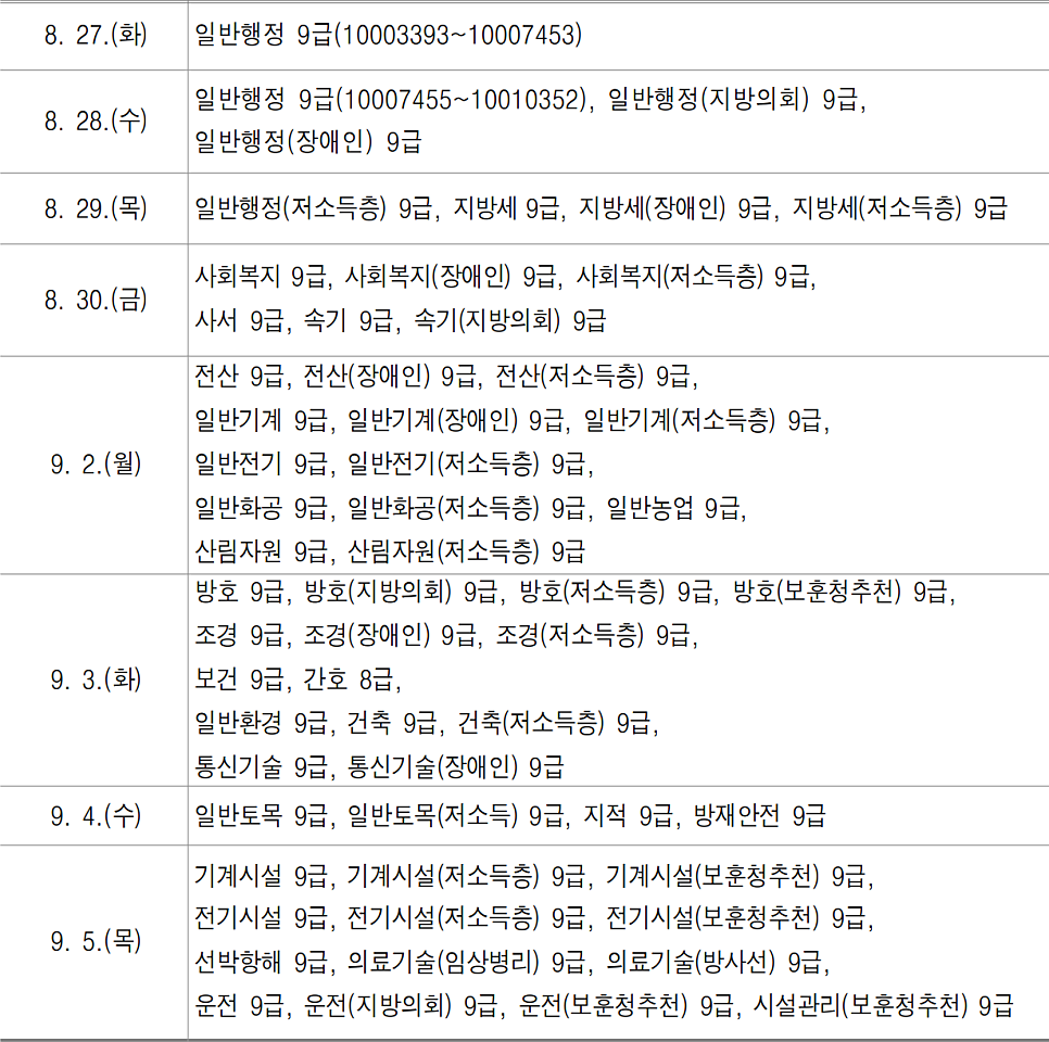 2024년 서울시 9급 공무원 경쟁률 및 커트라인 필기컷 합격선ft면접 일정 네이버 블로그