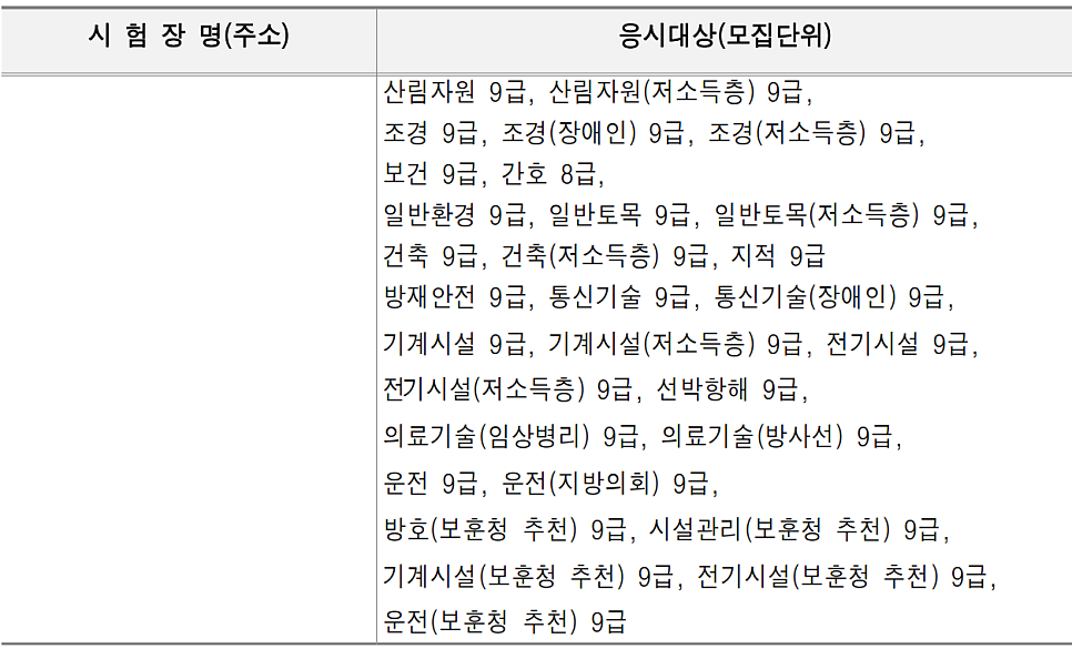 2024년 서울시 9급 공무원 경쟁률 및 커트라인 필기컷 합격선ft면접 일정 네이버 블로그