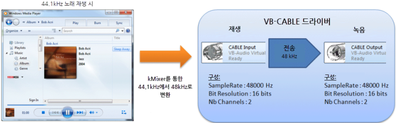 가상 오디오 케이블 VB-CABLE : 네이버 블로그