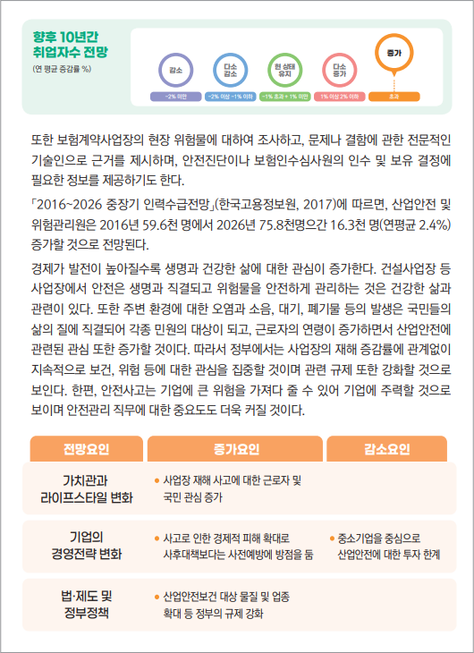 건설안전기사·산업기사 응시자격 및 필기실기 자격증 난이도·합격률ft시험일정 네이버 블로그