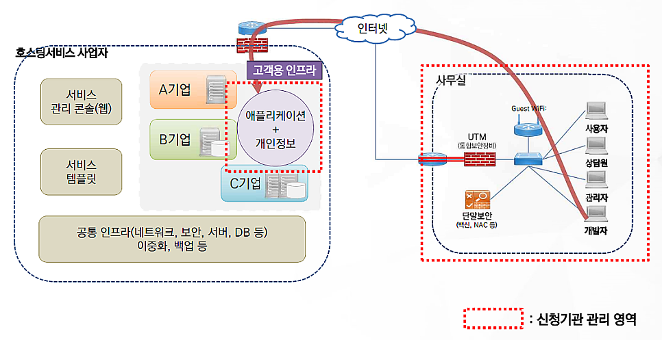 'ISMS, ISMS-P 간편인증' 제도 안내 - 인증 대상·기준·신청방법·수수료 : 네이버 블로그