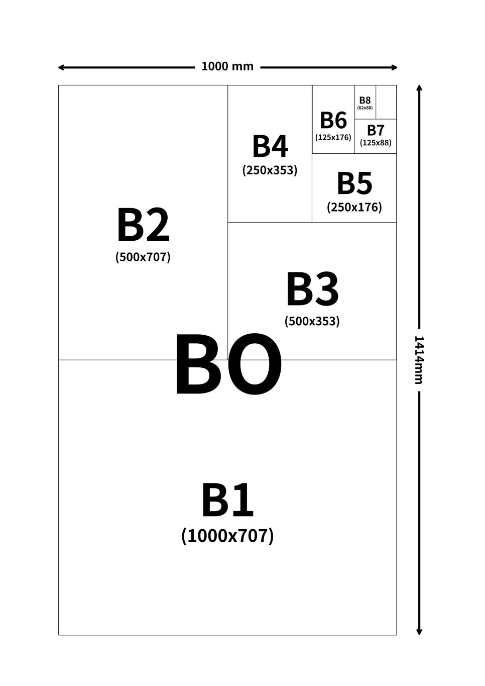 종이사이즈/크기/규격/A열/B열/국판/전지/A4/A3/A2/A1/B4/B3/B2/B1 : 네이버 블로그