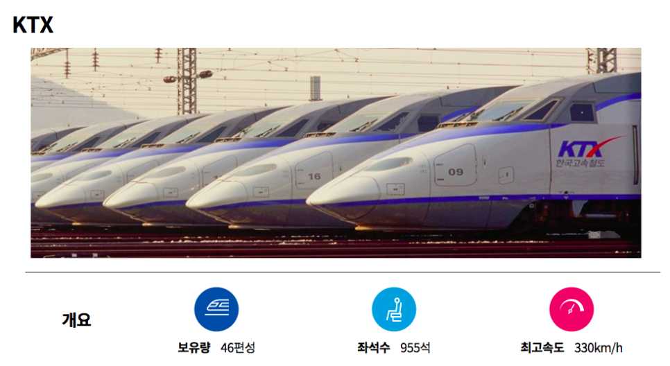 Ktx 산천 콘센트 자리, 좌석 (일반 vs Ktx 산천 차이) : 네이버 블로그