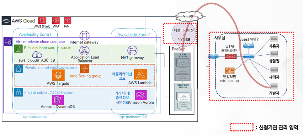 'ISMS, ISMS-P 간편인증' 제도 안내 - 인증 대상·기준·신청방법·수수료 : 네이버 블로그