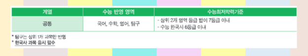 2025학년도 경기대 수시 모집요강 교과 학교장추천 논술 학종 Kgu학생부종합전형 원서접수 수능최저 추합 자유전공
