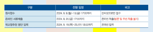 2025학년도 경기대 수시 모집요강 교과 학교장추천 논술 학종 Kgu학생부종합전형 원서접수 수능최저 추합 자유전공