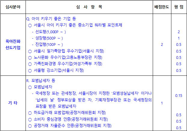 서울특별시 일반용역 적격심사 세부기준 개정 시행일 2024년 8월 12일 네이버 블로그