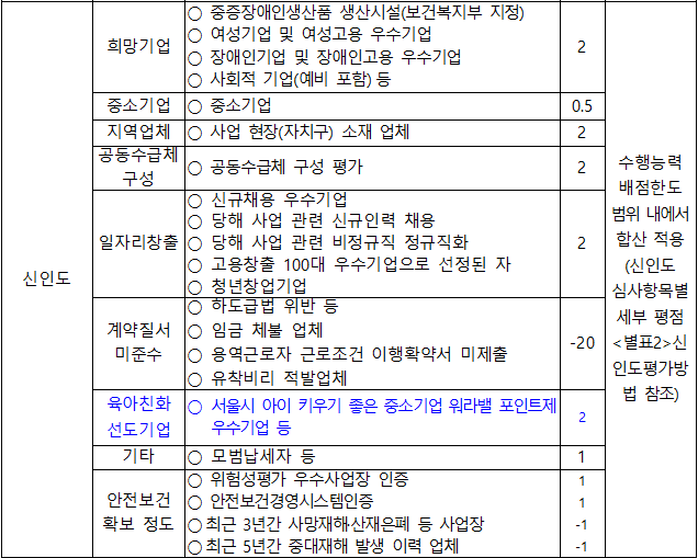 서울특별시 일반용역 적격심사 세부기준 개정 시행일 2024년 8월 12일 네이버 블로그