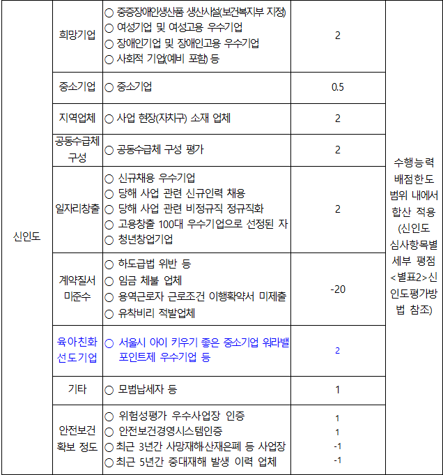 서울특별시 일반용역 적격심사 세부기준 개정 시행일 2024년 8월 12일 네이버 블로그