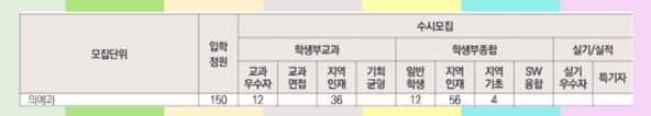 2025학년도 순천향대 수시 모집요강 학생부교과 지역인재 원서접수 학종 의대 의예과 수능최저 의생명융합학부 탄소중립