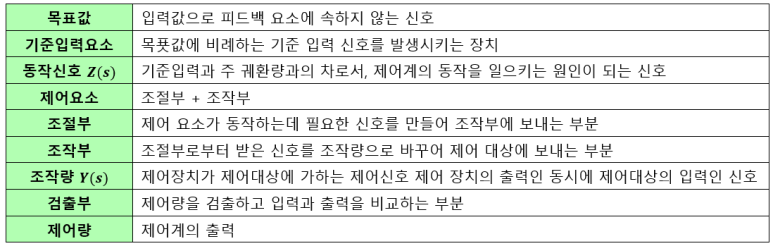 제어공학 1 자동제어계의 요소 및 구성 네이버 블로그