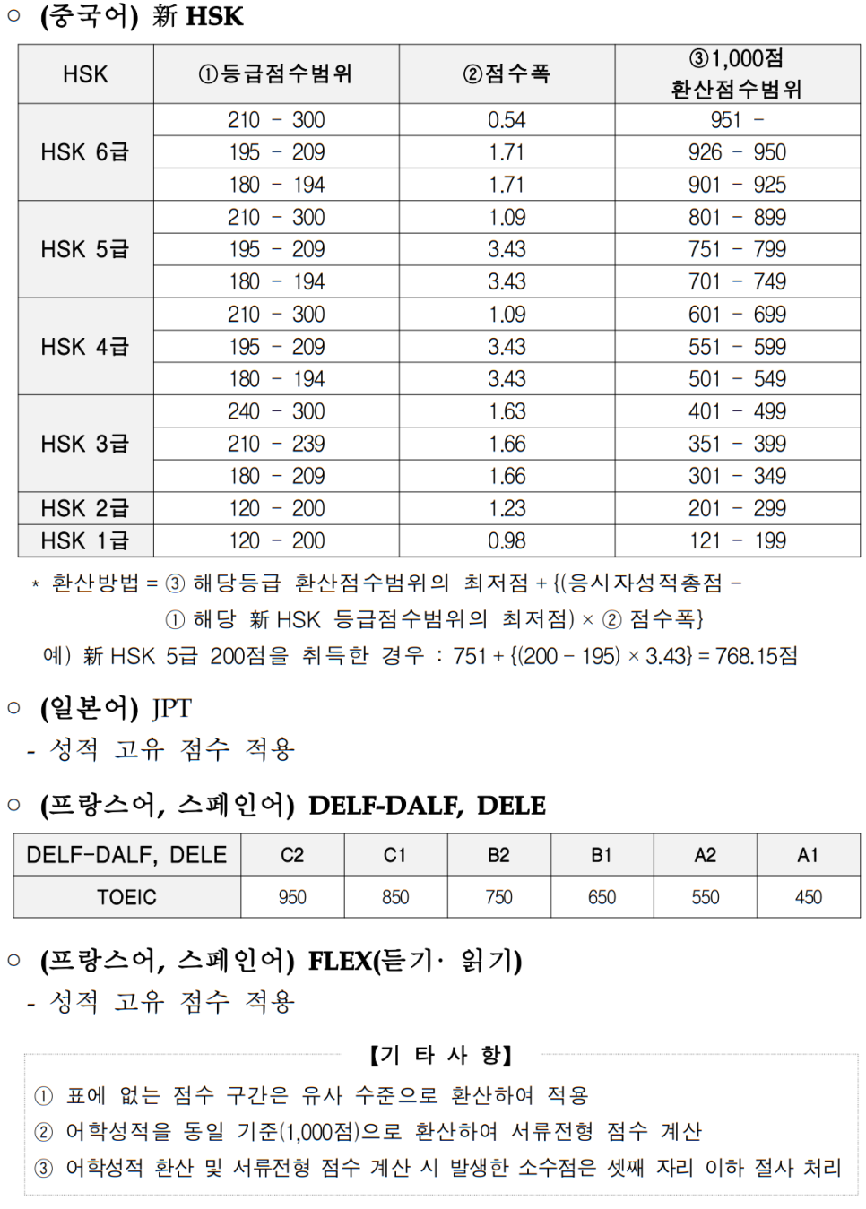 한국수자원공사 채용공고 서류토익자격증필기면접 경쟁률ㅣ자소서 항목ft연봉 네이버 블로그
