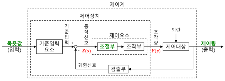제어공학 1 자동제어계의 요소 및 구성 네이버 블로그