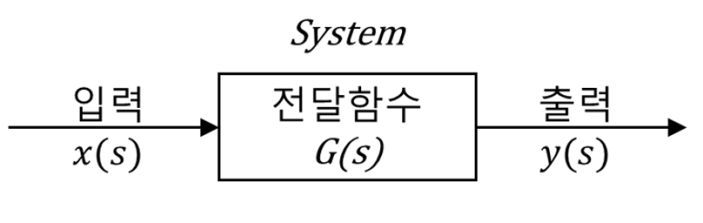 제어공학 1 자동제어계의 요소 및 구성 네이버 블로그