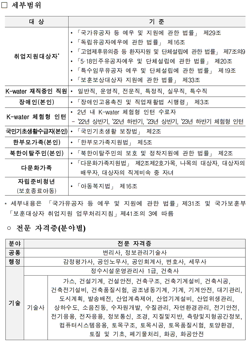 한국수자원공사 채용공고 서류토익자격증필기면접 경쟁률ㅣ자소서 항목ft연봉 네이버 블로그