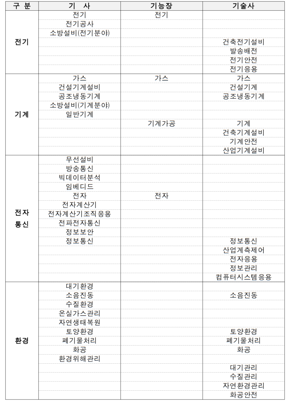 한국수자원공사 채용공고 서류토익자격증필기면접 경쟁률ㅣ자소서 항목ft연봉 네이버 블로그