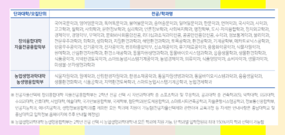 2025학년도 충남대 수시 모집요강 학생부교과 지역인재 원서접수 학종 의대 의예과 수능최저 자율전공융합학부 농생명융합