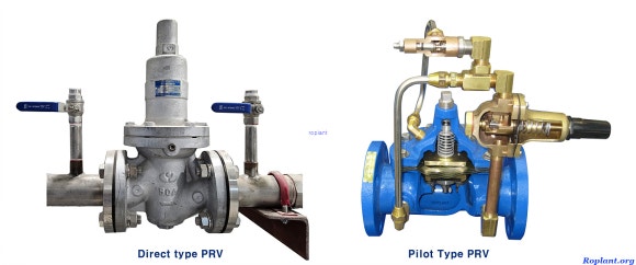 감압밸브 기능 및 작동 방식 (PRV; Pressure Reducing Valve) : 네이버 블로그