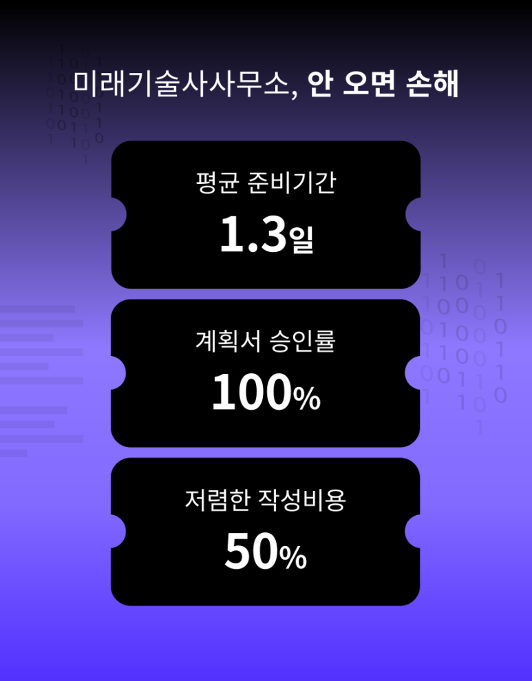 120 품질관리계획서 Csi품질 작성방법 품질시험계획서 작성대행 네이버 블로그