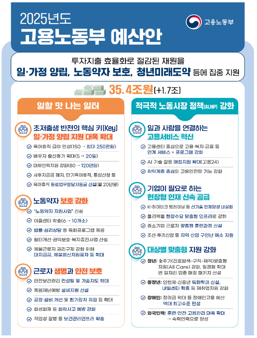 2025년 신중년 적합직무 고용장려금 신청해서 960만원 받자~ 네이버 블로그