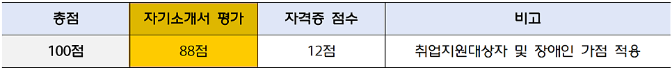 코레일 채용공고 한국철도공사 운전직 기관사 경쟁률 및 자소서 항목ft연봉 네이버 블로그