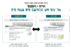 개념원리 대수 답지 Pdf 다운로드 최신 개정판 네이버 블로그