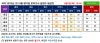 2024년 9월 고3 모의고사 등급컷 원점수 국어 수학 사탐 과탐 종로 이투스 대성 메가 Ebsi 네이버 블로그