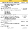 2025학년도 경북대학교경북대 정시 모집 요강 및 경쟁률 네이버 블로그