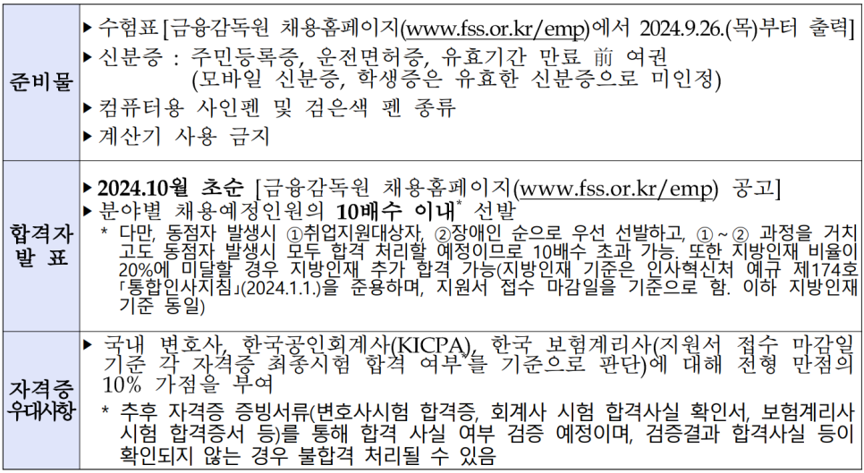 금융감독원 채용공고 2025년 금감원 5급 종합직원 자소서 항목ft연봉·퇴사 네이버 블로그