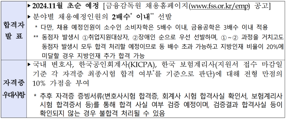 금융감독원 채용공고 2025년 금감원 5급 종합직원 자소서 항목ft연봉·퇴사 네이버 블로그