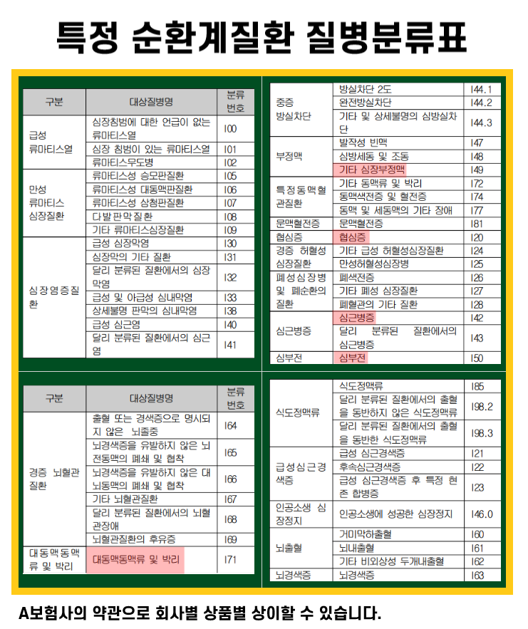 특정순환계질환 급여치료비 2대주요치료비 정확하게 이해하기 네이버 블로그