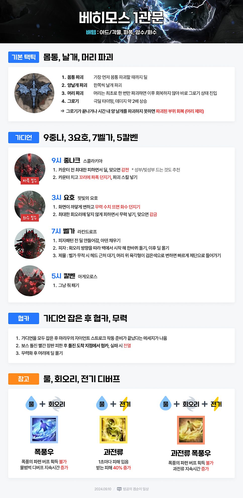 로스트아크 베히모스 1관문 컨닝페이퍼 가디언 및 보상과 더보기 골드 네이버 블로그