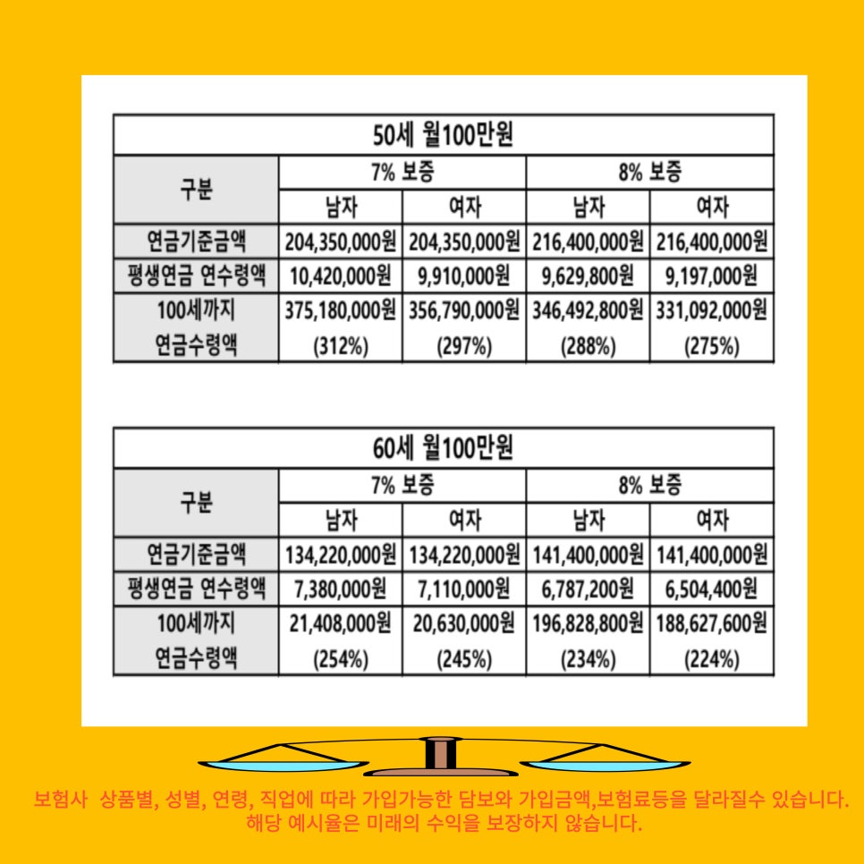 IBK연금보험 8% 최저보증이율 장단점 완벽정리 : 네이버 블로그